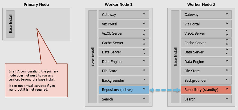 What to expect when adding Worker Node to Tableau Server 10.5 Beta 5 ...
